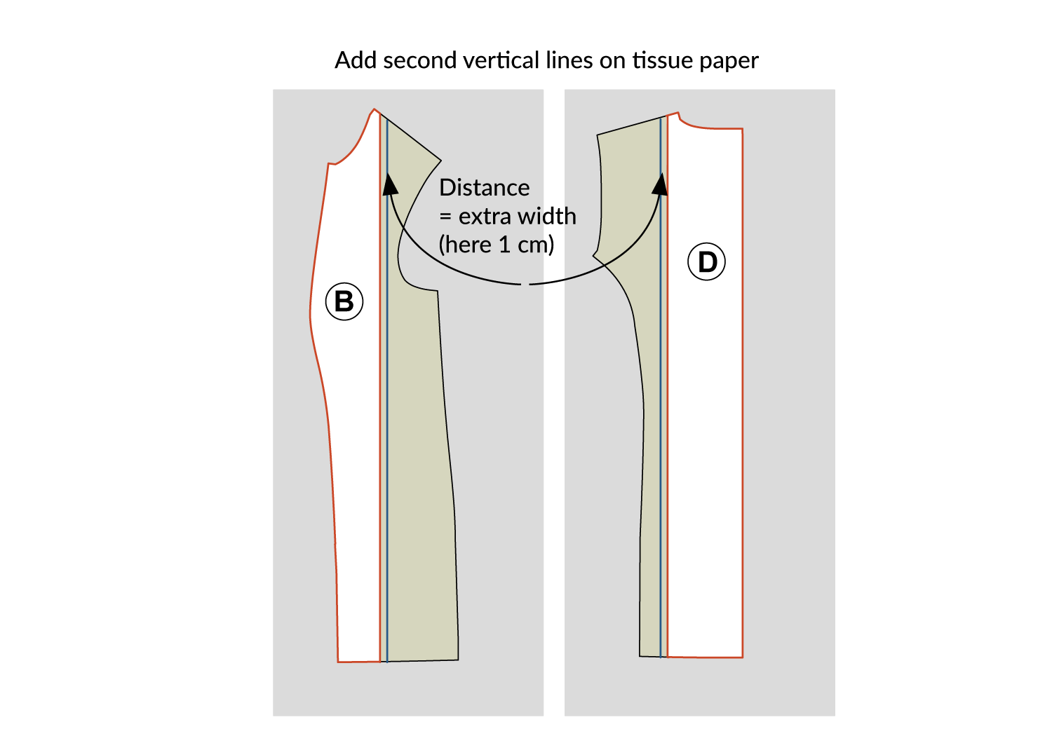 How to Add Extra Ease: Eivy Sew-Along: – The Last Stitch Johanna Lundström