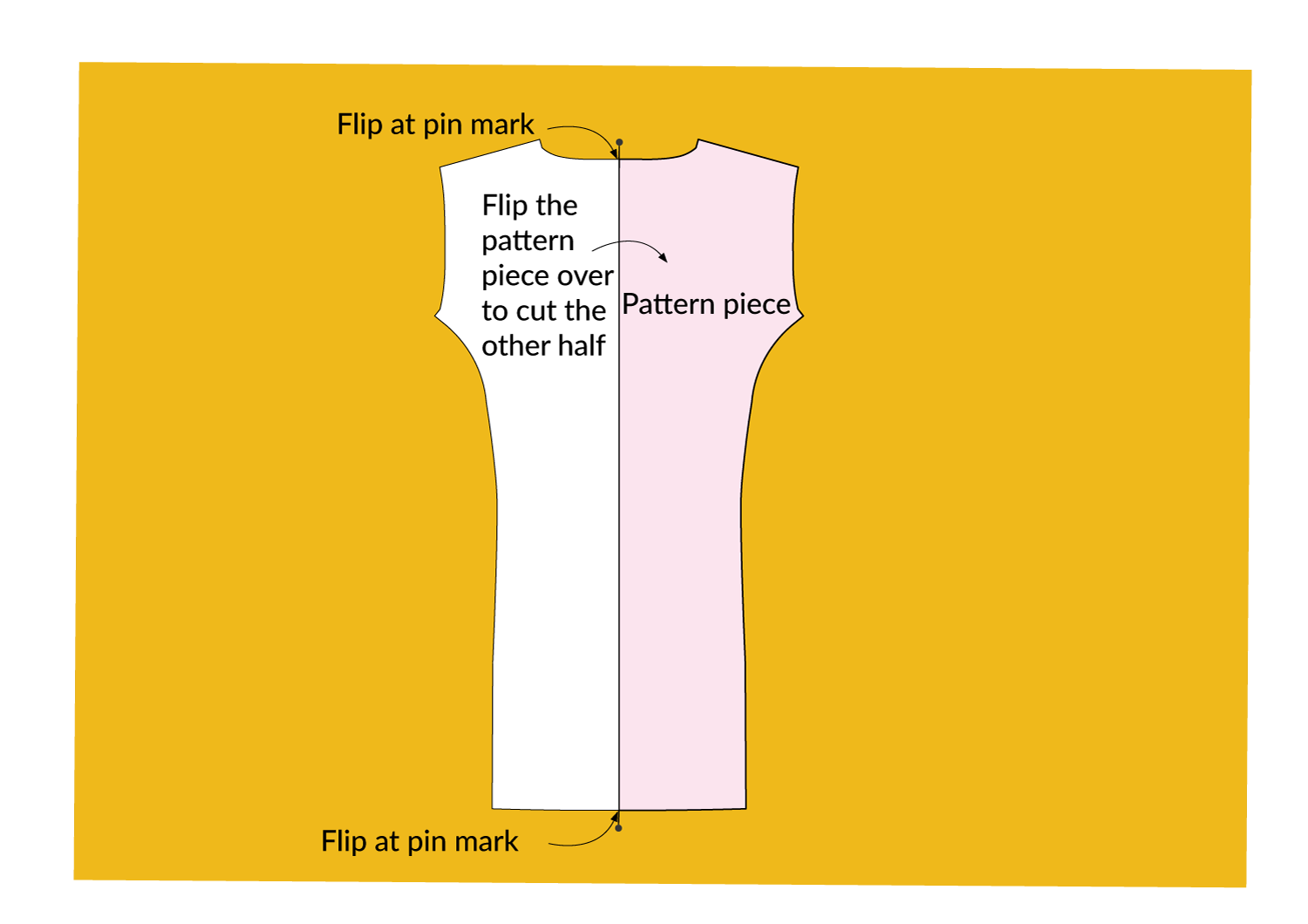 Eivy Sew-Along: Cutting Knit Fabrics - The Last Stitch