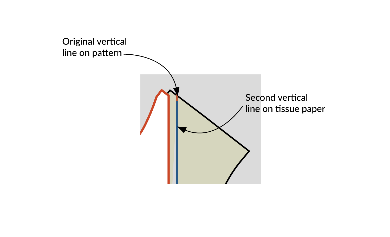 Eivy Sew-Along: How to Add Extra Ease - The Last Stitch