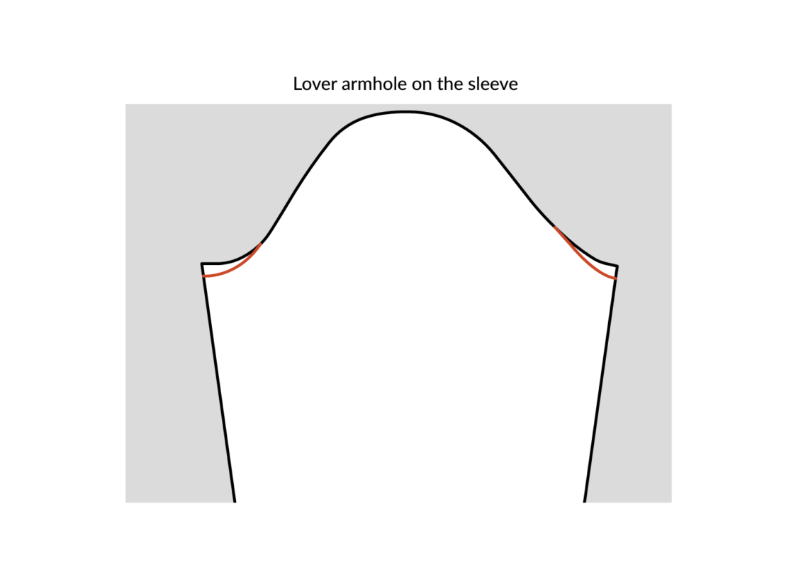 How to Add Extra Ease: Eivy Sew-Along: – The Last Stitch Johanna Lundström