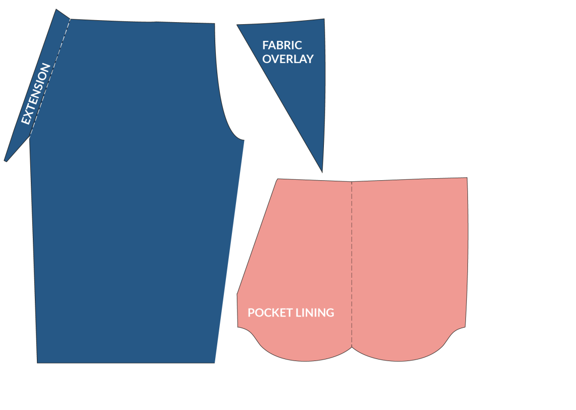 Sewing beautiful pants pockets the easy way – The Last Stitch Johanna ...