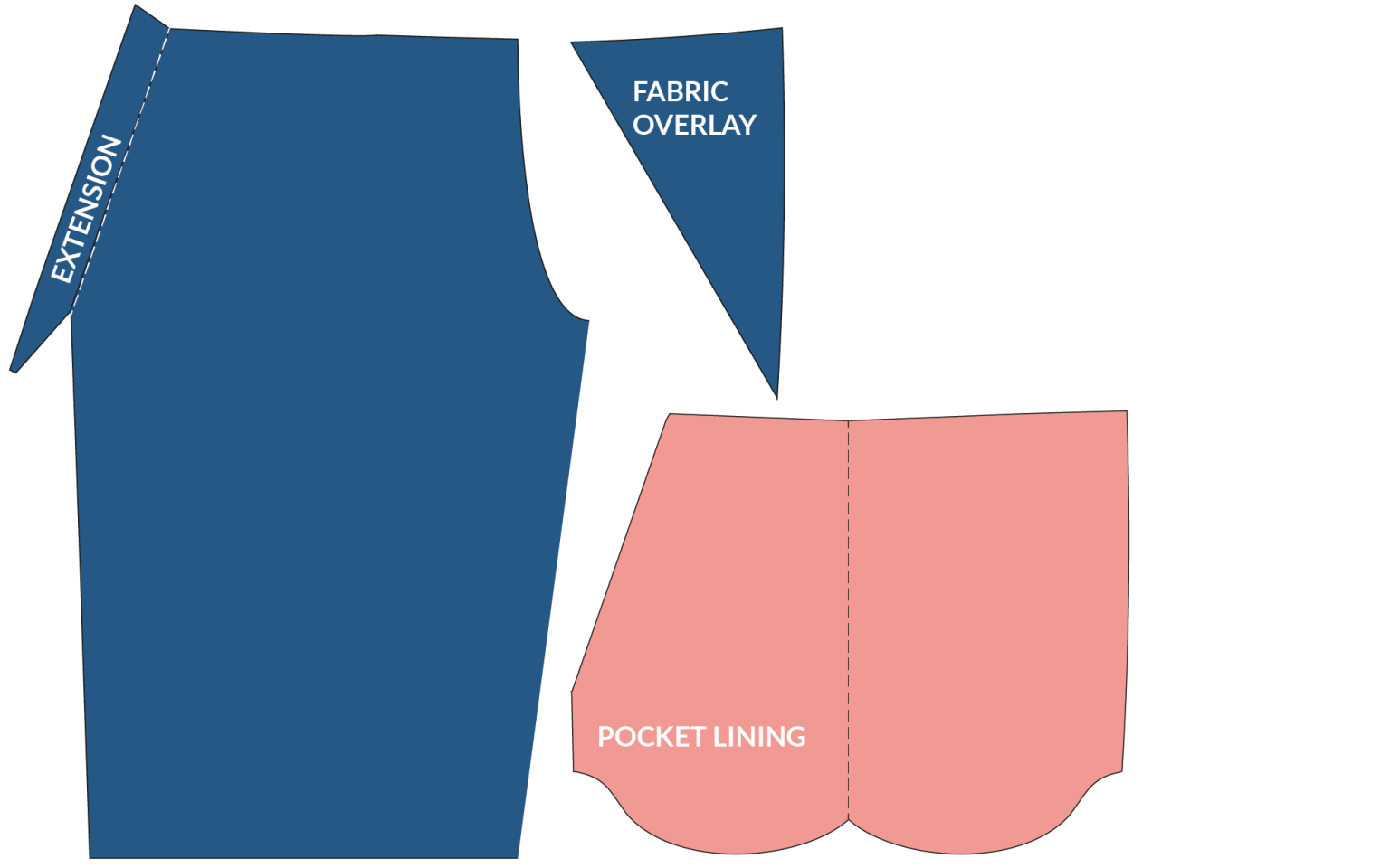 Sewing beautiful pants pockets the easy way – The Last Stitch Johanna ...