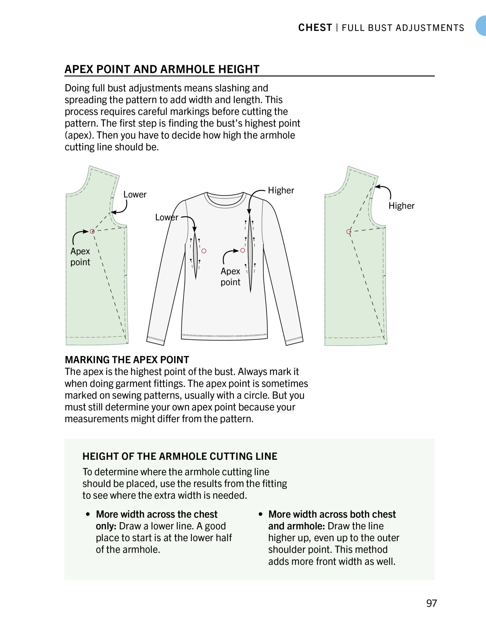 Fit for Knits Book – The Last Stitch