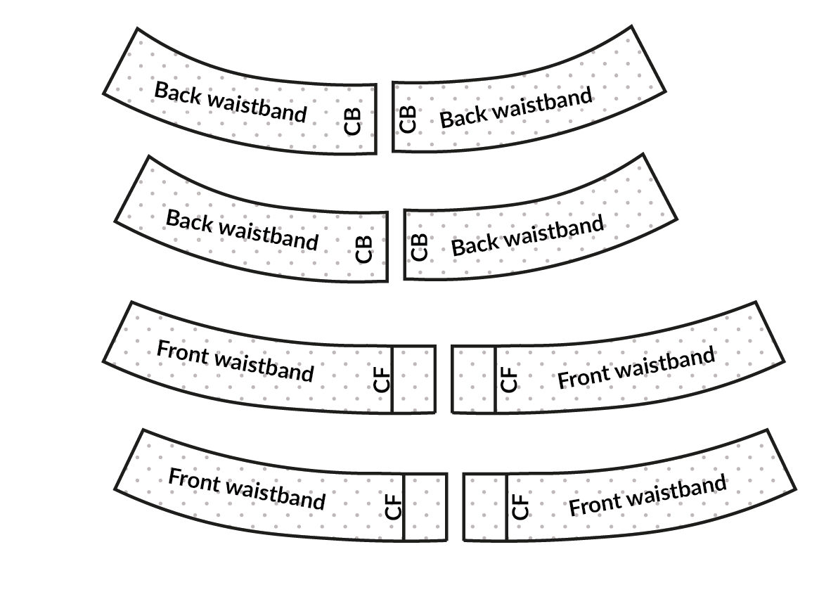 Sewing a curved waistband that rivals RTW – The Last Stitch Johanna ...