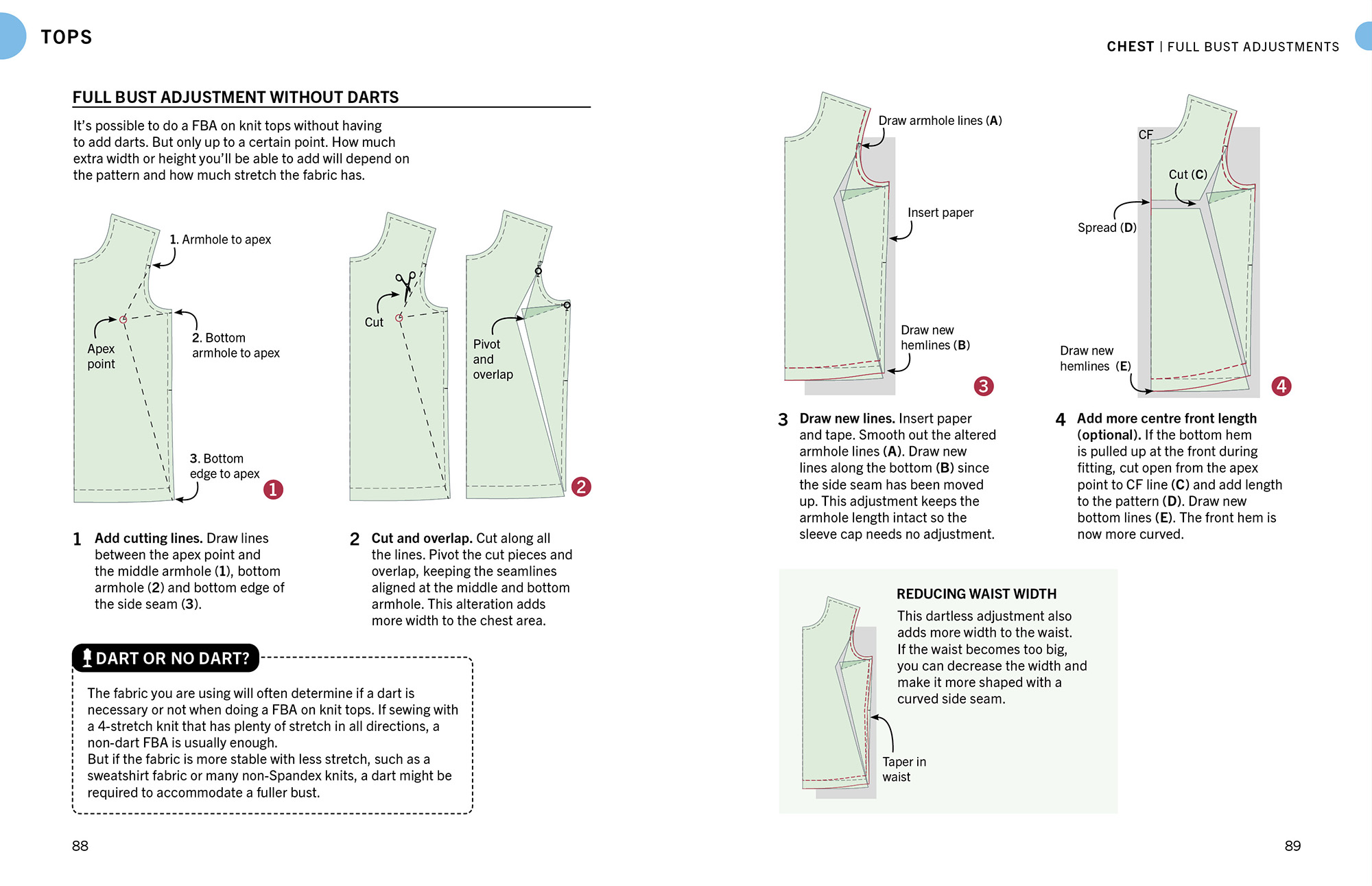 Fit For Knits: A Sneak Peek Of The Next Book - The Last Stitch