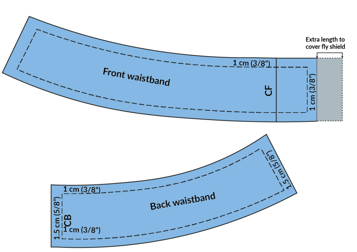 Sewing a curved waistband that rivals RTW – The Last Stitch Johanna ...