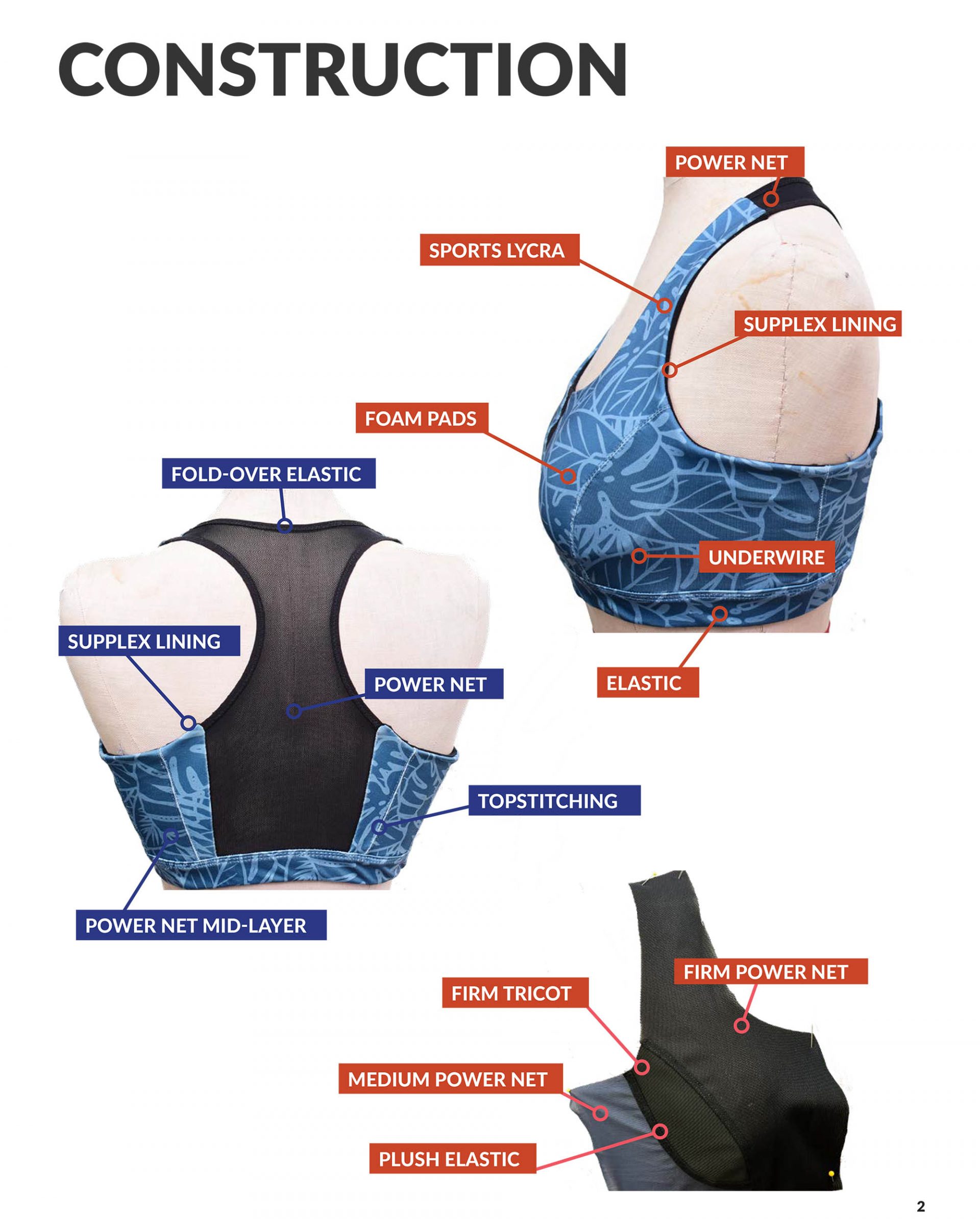 Guide to Sewing a Supportive Sports Bra – The Last Stitch
