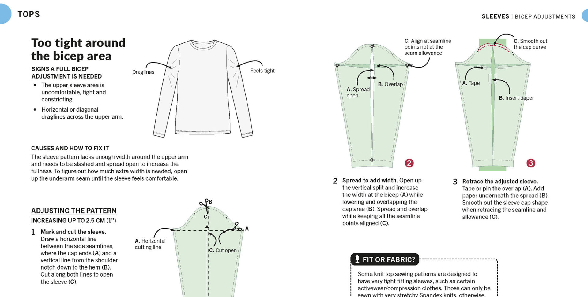 A New Book Project: Pattern Fitting For Knits - The Last Stitch