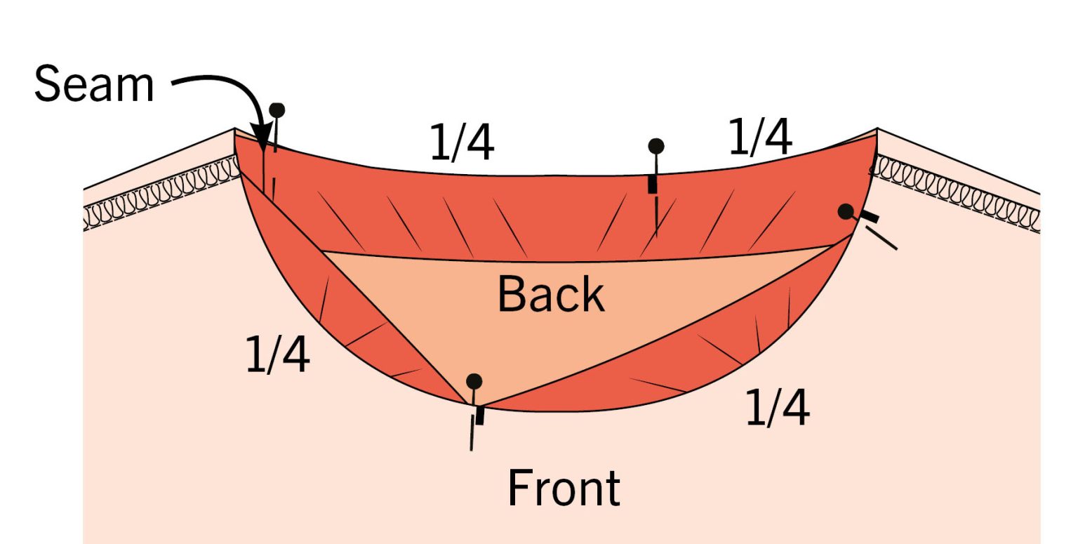 The Secret to Sewing a Perfect Neckband on Knit Tops – The Last Stitch