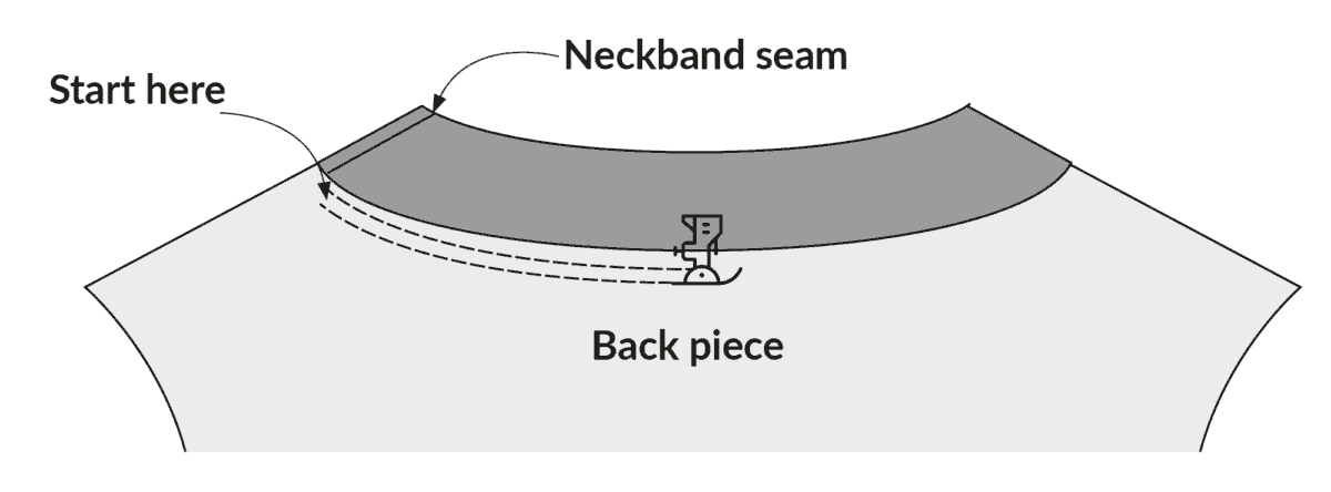 How to Sew a T-shirt Knit Neckband the Fail-Proof Way – The Last Stitch